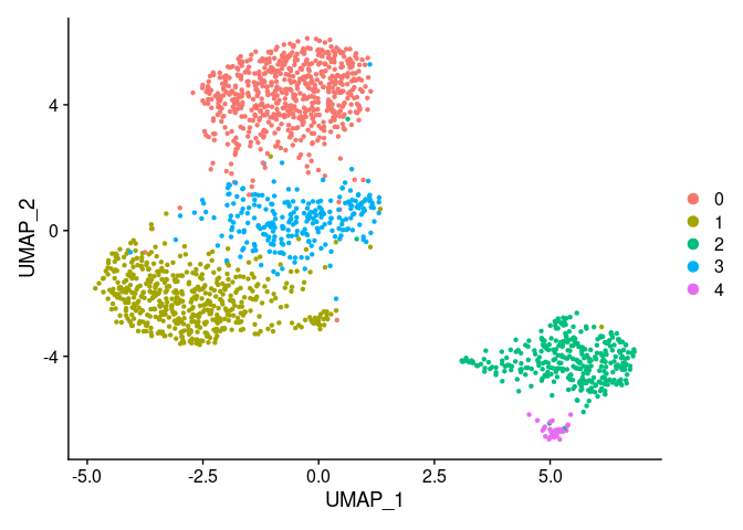 Intro to scRNA seq - MCW MSTP Codes